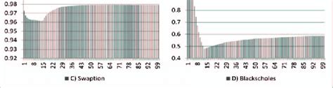 Sum Of Bit Flips In The First X Active Cells With Coding Normalized