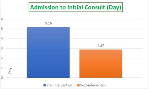 figure 3 from implementing a trigger based model for early palliative