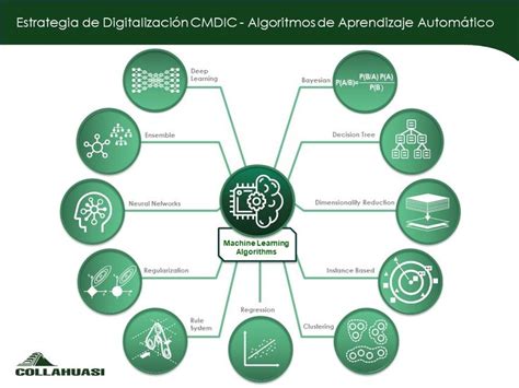 Algoritmos De Aprendizaje Automatico Aprendizaje Aprendizaje Automático