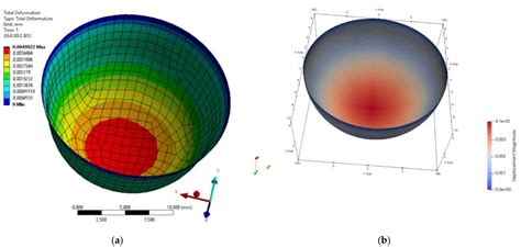 Comparison Of Structural Analysis Of Thin Walled Structures