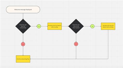 User Flow Examples How To Inform UX Design With Them