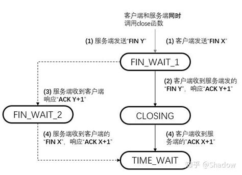 Tcp状态转换图总结 知乎