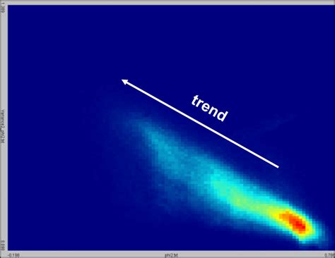 Two Phenotype Parameters Visualized In A D Histogram The D Histogram Download Scientific