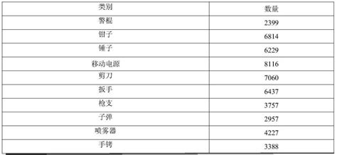 一种基于改进yolov11的x光安检图像危险品检测系统