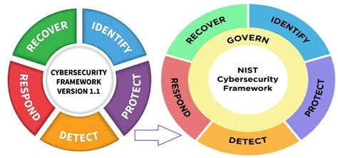 Network Analysis FG Cyber Common Technical Core Networking Module