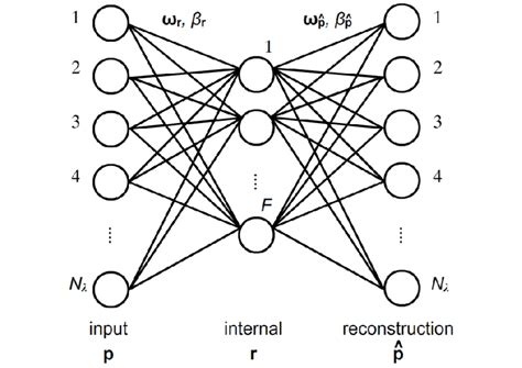 1 Schematic Representation Of A Basic Ae Download Scientific Diagram