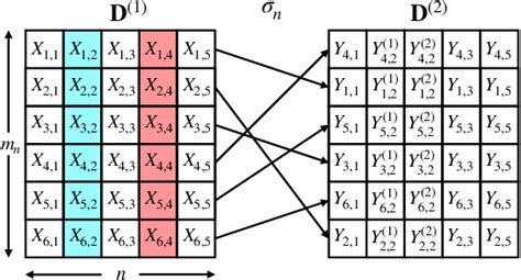 Figure 1 From Distribution Agnostic Database De Anonymization Under