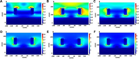 Frontiers Design Of Broadband High Efficiency Absorption Antenna