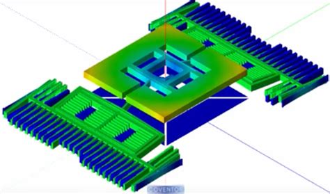 Mems New Materials Markets And Packaging