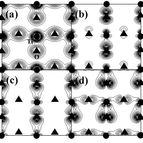 Contour Plots Of A Total Electron Density B Ti 3d Z 2 O 2pz
