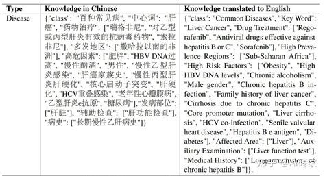 华驼（huatuo）：利用中医知识对llama模型进行微调 知乎