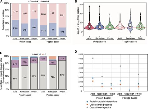 Frontiers Enhanced Protein Protein Interaction Network Construction