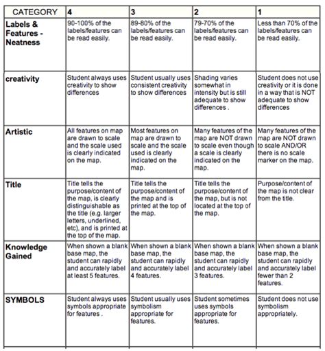 Mind Map Rubric Template Mind Map Template Rubric Template Concept Map