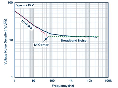 Minimizing Electrical Noise To Improve Medical Ultrasound Images Part