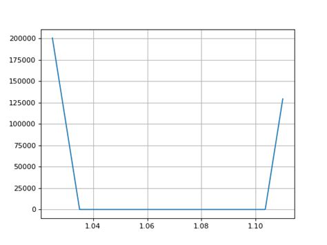 Fx Volatility — Rateslib Dev Documentation