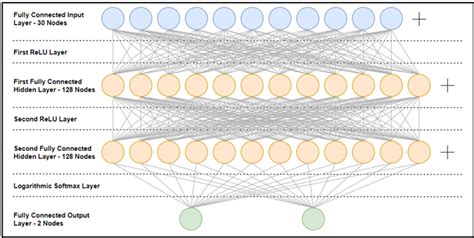 Getting Started With Pytorch A Deep Learning Tutorial Telefónica Tech