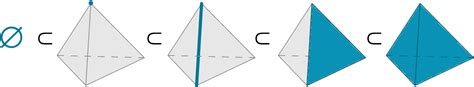 figure 4 from the intrinsic core and minimal faces of convex sets in general vector spaces