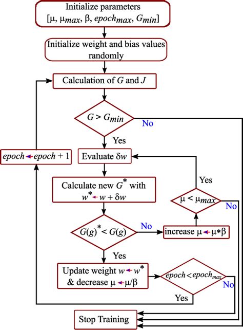 Figure 3 From Control For Grid Connected Vsc With Improved Damping