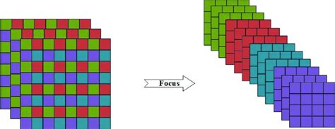Schematic Diagram Of The Focus Module Download Scientific Diagram