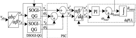 Structure Of Dsogi Pll Golestan Et Al 2017b Download Scientific Diagram