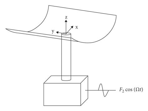 Model Of The Bistable Structure Under The Action Of Exciter A First Download Scientific