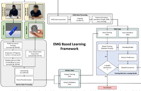 Figure 7 From Electromyography Based Decoding Of Dexterous In Hand Manipulation Of Objects