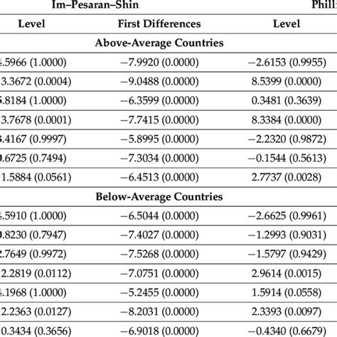 list of independent variables source authors download scientific