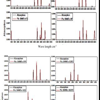 Dmol Module Select Window Download Scientific Diagram