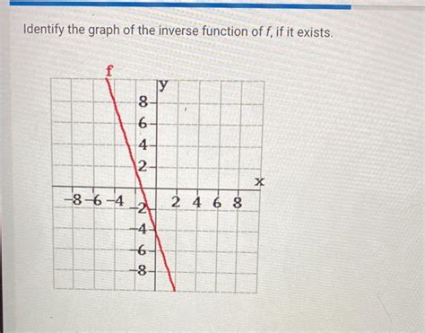 Solved Identify The Graph Of The Inverse Function Of F If Chegg
