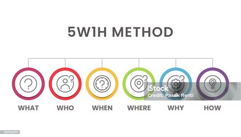 슬라이드 프레젠테이션을 위한 5w1h 문제 해결 방법 인포그래픽 0명에 대한 스톡 벡터 아트 및 기타 이미지 0명 개선