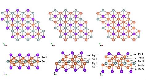 Crystal Structures Top And Side View Of Monolayer Fgt Fe3gete2