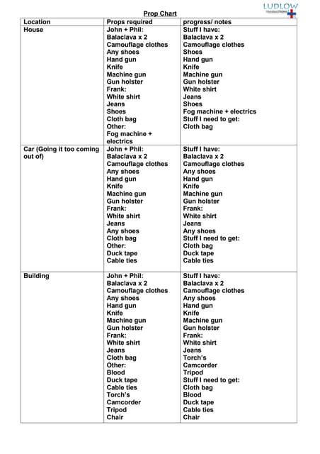 Prop Acquisition Chart Pdf