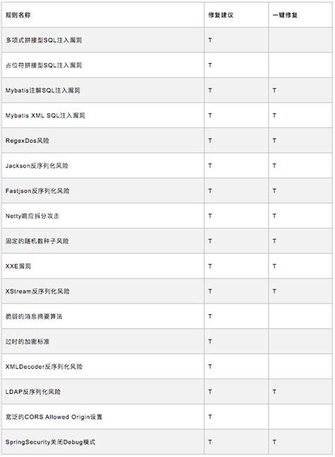 陌陌安全应急响应中心