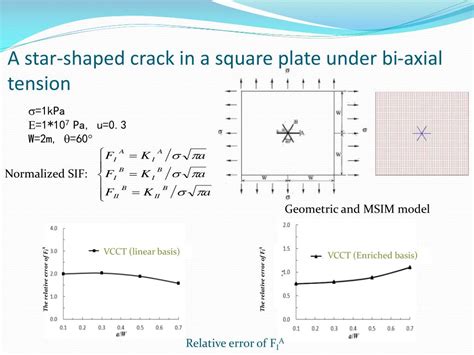 Ppt Virtual Crack Closure Technique Based On Meshless Shepard Interpolation Method Msim