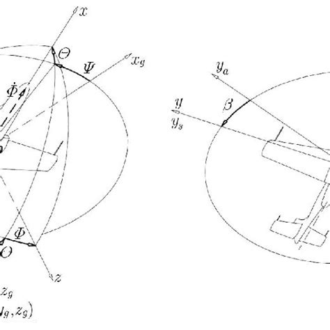 Systems Of Coordinates And Angles Defining Their Mutual Position