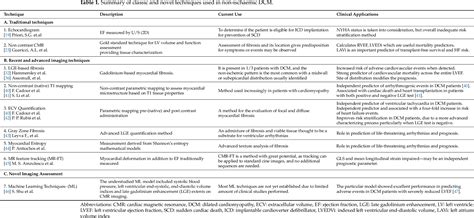 Table 1 From Current Insights And Novel Cardiovascular Magnetic Resonance Based Techniques In