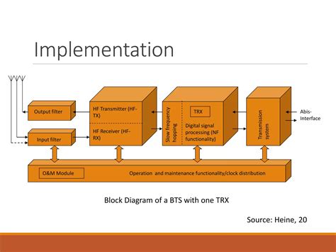 Gsm Network Architecture Ppt Computer Networking Computing