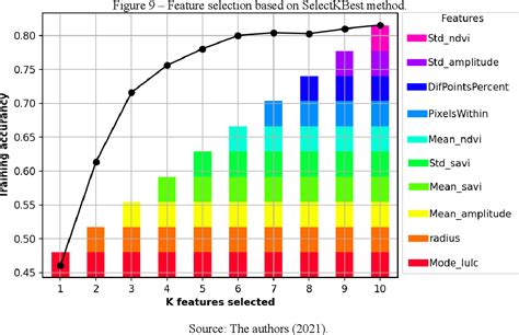 Figure 1 From A Framework To Automatic Detect Center Pivots Using Land Use And Land Cover Data