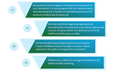 The Evolving Story Of Scope Emissions Trends And Insights