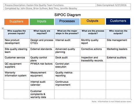 Free Sipoc Template Web Free Sipoc Diagram Templates For Word