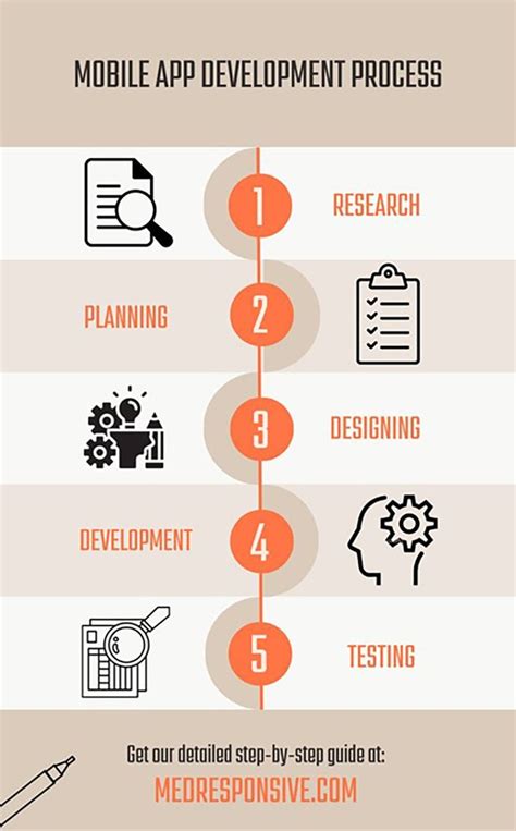 Key Steps In Mobile App Development Process