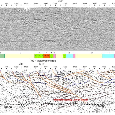 Migrated And Interpreted Seismic Section For The Whole Deep Seismic