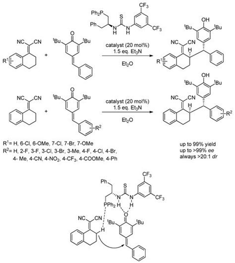 Molecules Free Full Text Chiral Thioureas—preparation And Significance In Asymmetric
