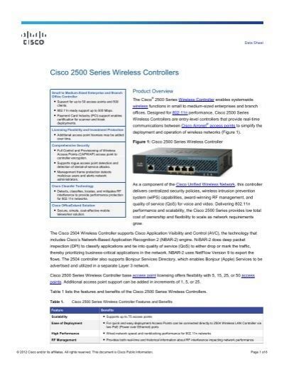 Cisco 2500 Series Wireless Controllers Data Sheet
