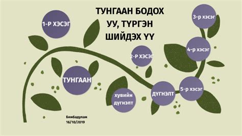 тунгаан бодох уу түргэн шийдэх үү By Бямба Дулам On Prezi