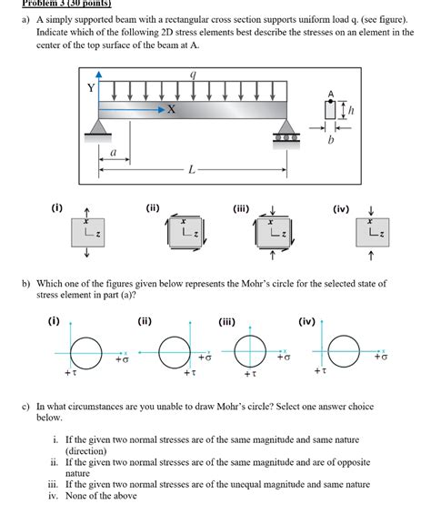 Solved Problem Points A A Simply Supported Beam With Chegg
