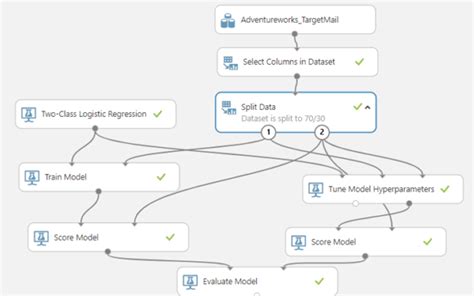 Build Your Microsoft Azure Predictive Model Ingentive Microsoft Solutions