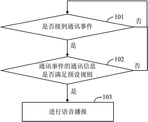 voice broadcasting method and system eureka patsnap