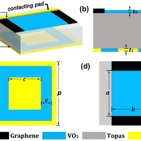 Schematic Diagram Of A A Cross Section Of The Proposed Metasurface