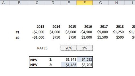 Irr Table Value Decoration Examples Irr Table Value Decoration Examples
